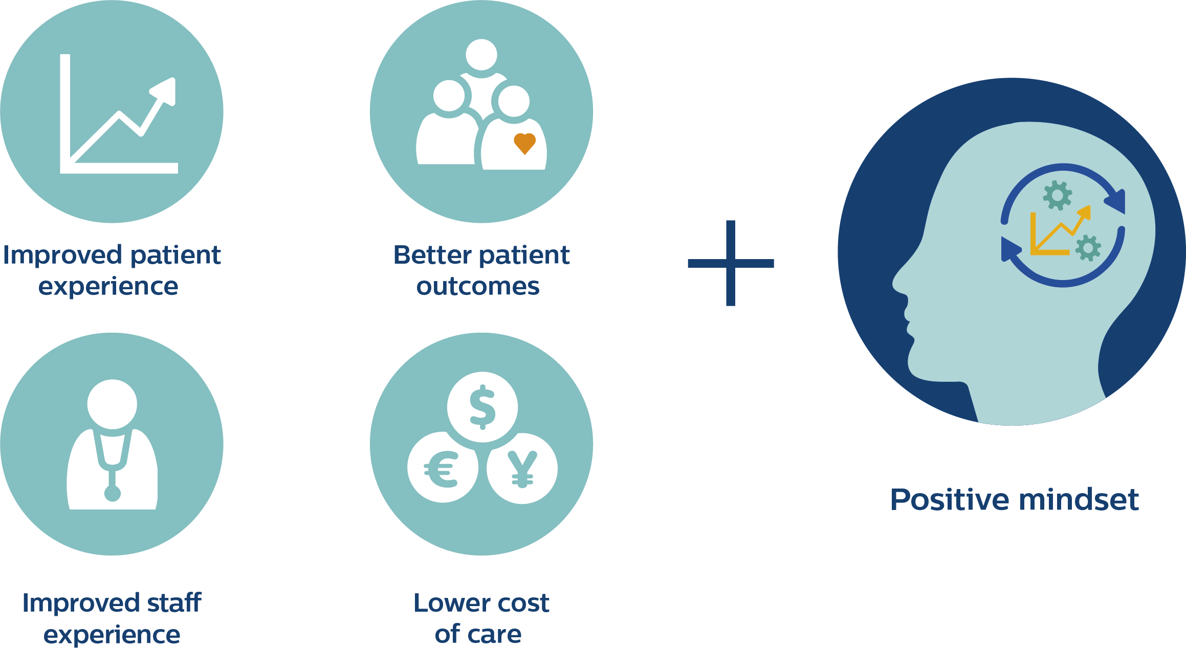 Healthcare Growth Mindset | Philips